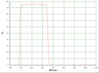 China 650nm Short Pass Optical Filter High Transmittance For Face Recognition System for sale