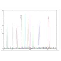 China Enzyme Standard Biochemistry Analyzer Filters 340nm 10*6mm for sale