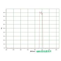China High Transmittance Fluorescence Bandpass Filter No Drift Long Life 685nm for sale
