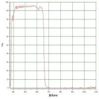 China 650 Short Pass Optical Filter Ir Cutoff Filter Customized Camcorders for sale