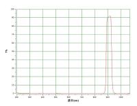 China Laser Radar 910nm Fiber Bandpass Filter Optics High Transmittance for sale