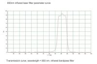 China Professional IR Bandpass Filter Active Narrow Band Pass Filter 850nm for sale