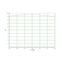 China 3 In 1 ITO Coated Glass Substrate Heat Resistant For Automotive Electronics for sale