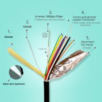 China OM3 4.2 4.8mm 10 30m hdmi 8k cable 8k 60hz 4k 120hz HDMI  CABLE for sale
