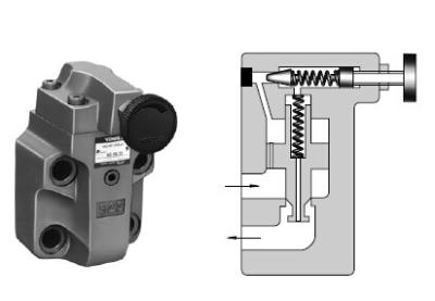 China BT-03-32 Pilot Operated Relief Valves for sale