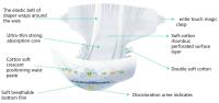 China Customization Ultra Comfort Soft Breathable Nappies Baby Diapers for sale