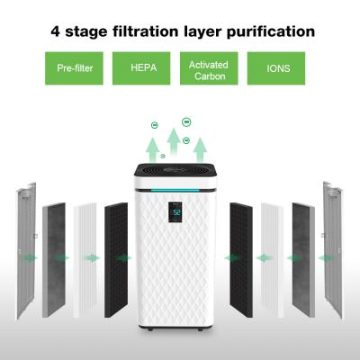 China Smart UV HEPA Air Purifier 1000 Sq Ft Touch Control With Childproof Locks for sale