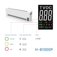 China CE 1000m3 Wall Mounted Air Purifier Air Elimination PM2.5 Air Purifier for sale