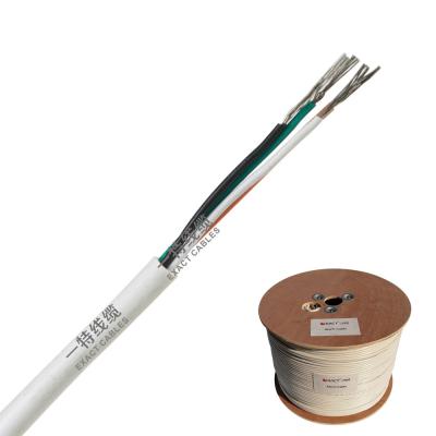 China 20x0.22mm2 Unshielded Stranded TCCAM Control Cable with PVC Insulation and Jacket for sale