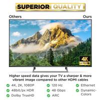 China 4K 8K HDMI Cable 18Gbps Gold Plated Connectors Custom Length CE Certified for sale