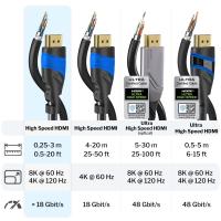 China Gold Plated 4K 8K HDMI Cable 18Gbps 60Hz 120Hz Full 19pin Port for TV Monitor Projector for sale