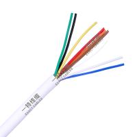 China 2X0.74 6X0.22 Composite Cable Security Cable Shield CCA/TC/BC/TCCA 5000000000 Cores for sale