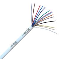 China Exactcables 14xAWG24 Unshielded BC Alarm Cable PVC Insulation EN50575 IEC60332-1 for sale