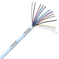 China Exactcables 24AWG CPR Dca Fire Resistant LSZH/LSOH/LSNH Signal Control Security Cable for sale