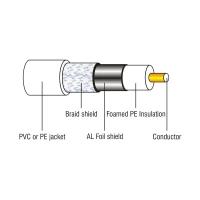 China RG59 Coaxial Cable 75 Ohm 1 Shield Al Foil for CCTV CATV CPR Eca 17VATC for sale