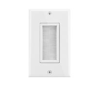 China Ce/Rosh Compliance Customized Support Single Dual Port Faceplate for Smart Wall Socket for sale