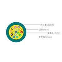 China Telecommunication Networks Gjfjv-24b1 Fiber Optic Cable with Low Smoke Zero Halogen for sale