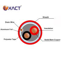 China BS6387 2x1.0mm2 Shielded Fire Alarm Cable PH120 PVC Jacket 300/500V for sale