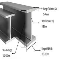 China A36 Ss400 Q235B Q355b Carbon Metal Steel Hea Heb Profile I H Beams with Competitive for sale