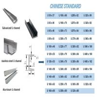 China 200X100X5.5X8 150X150X7X10 125X125 Hot Rolled Carbon Steel Profile H Beam with Standards for sale