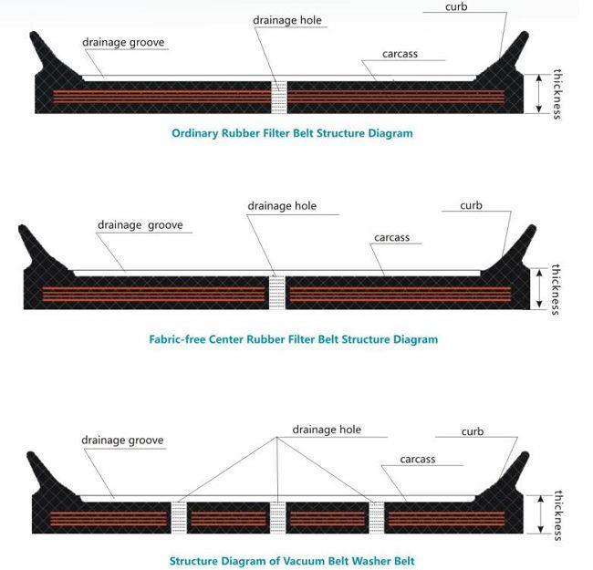 rubber belt