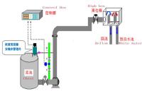 China Rotating Consistency Transmitter RC81 1-16% Concentration 380VAC for Paper Mill Pulp Process for sale