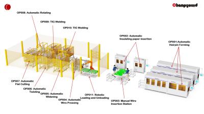 China Automated Flat Wire Stator Production Line 220V/380V 0.8-10kW for sale