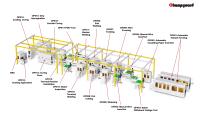 China Flat Wire Stator Production Line 220V/380V High Precision Automation for sale