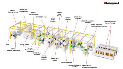 China Flat Wire Stator Production Line 220V/380V High Precision Automation for sale