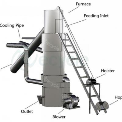 China 10 T Weight Capacity Lead Ingot Smelting Cupola Furnace for Scrap Car Battery Recycle for sale