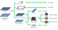 China Retail Solar Panel Recycling System High Seperation Ratio PV Panels Crushing Machine for sale