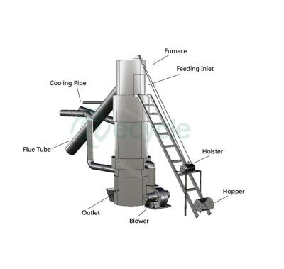China Melting Cupola Furnace Blast Furnace for sale