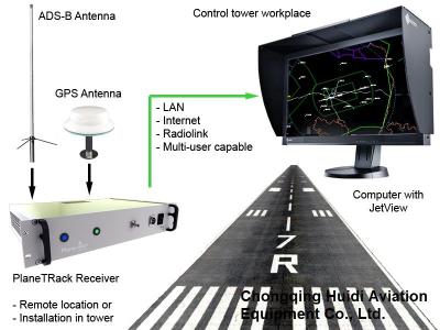 China GFD1090 ADS-B Ground Receiver For Precise Air Traffic Management for sale