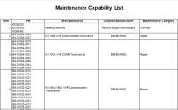 China Maintenance Capability List! for sale