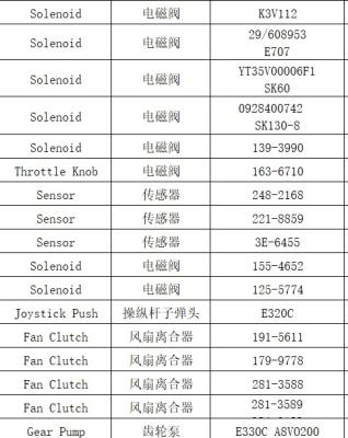 China For  Excavator Spares  Electric  Sensor Solenoid Valve Gear Pump Level Gauge Solenoid Coil Spare Parts for sale