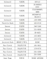 China For  Excavator Spares  Electric  Sensor Solenoid Valve Gear Pump Level Gauge Solenoid Coil Spare Parts for sale