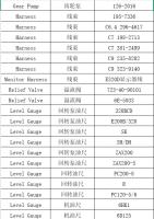 China For  Excavator Spares  Electric  Sensor Solenoid Valve Gear Pump Level Gauge Solenoid Coil Spare Parts for sale
