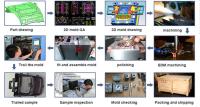 China Custom Die Casting Aluminum Mold Maker With 3million Shots Mould Life OEM ODM for sale