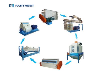 China Computer Controlled Milk Cow Cattle Feed Manufacturing Fish Meal Processing Plant for sale