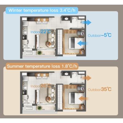 China 220V HEPA Central Ventilation System for 1000 Sq. Ft for sale