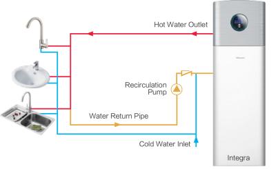 China Manual Wall Mounted Ventilation System for Small to Medium Rooms for sale