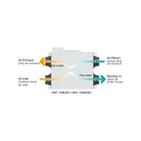 China Wall Mounted Ventilation System 500 CFM Remote Control Energy Star for sale