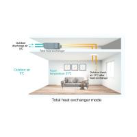 China Hisense Heat Recovery Ventilator Wall Mounted 500 CFM H13 Filter for sale
