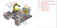 China ISO Faucet Grinding Machine RTAF-GP0101 Hybrid Grinding and Polishing Equipment 12kW for sale