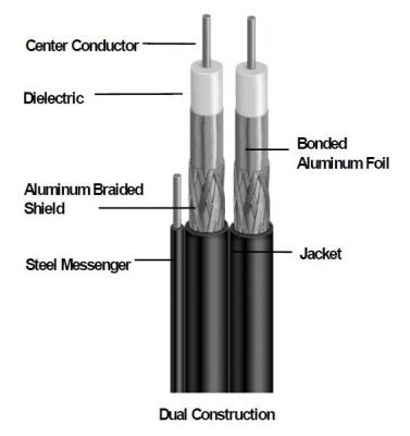 China 75 ohm RG6 Video Cable with ROSH Standard  RG6 Dual Coaxial Cable  for CATV  MATV for sale