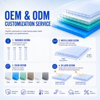 China Polycarbonate Hollow Sheet Easy Install High Transparency Panel for Roofing and skylights greenhouse glazing and canopies and walkways for sale