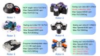 China Medical Desktop Centrifuge Machine 4000rpm Low Speed Blood Tube Centrifuge 3-5N for sale