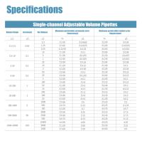 China 0.1L - 10000L Lab Pipette Single Channel Adjustable Volume Pipettes for sale