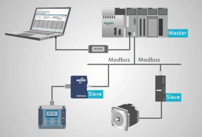 China Communication Modules For Steam / Air Compressor / Water / Flow Bulk Scales / Oil Scales for sale