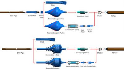 China Construction principle of Soil Hole Opener for sale